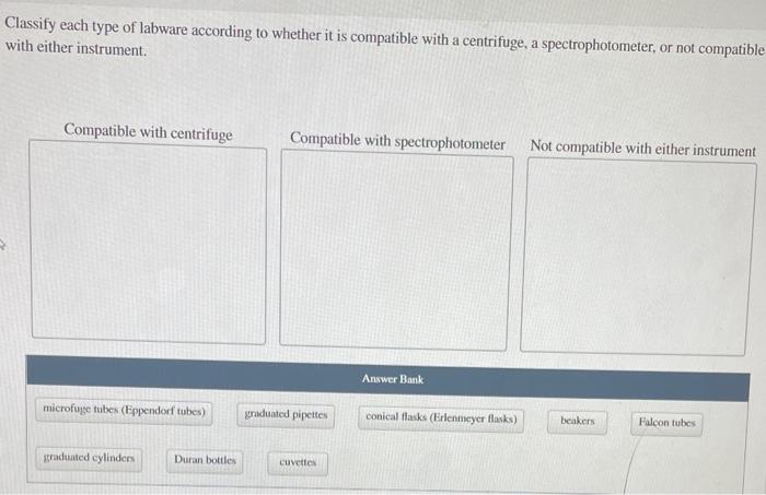 Solved Classify each type of labware according to whether it | Chegg.com
