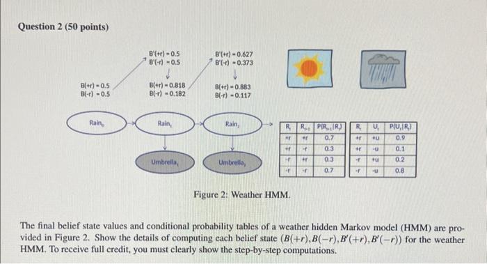 Question 2 (50 points) Figure 2: Weather HMM. The | Chegg.com
