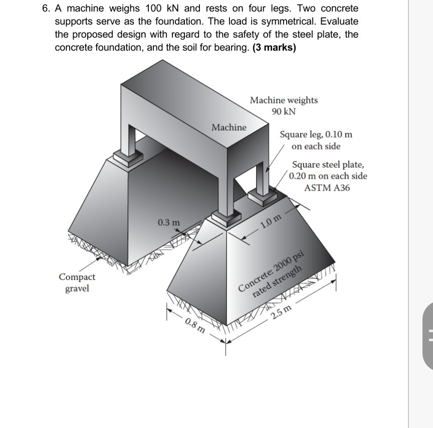 Solved 6. A machine weighs 100 kN and rests on four legs. | Chegg.com