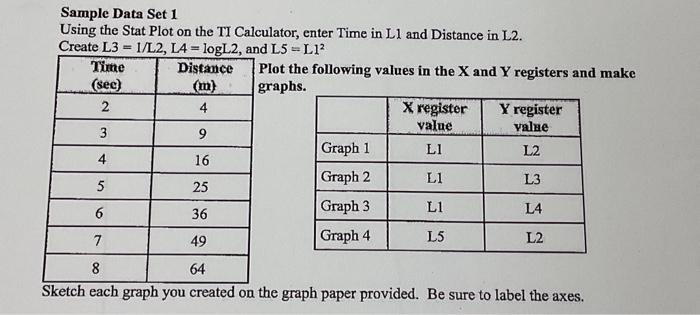 Solved Sample Data Set 1 Using the Stat Plot on the TI | Chegg.com