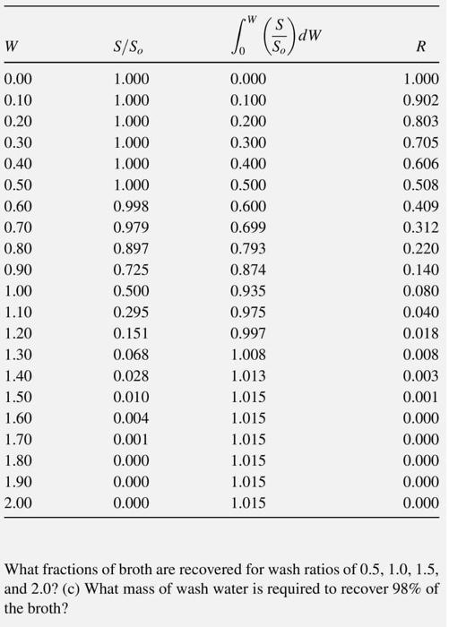 Solved Provide Octave Codes To Solve The Problem And A 6034