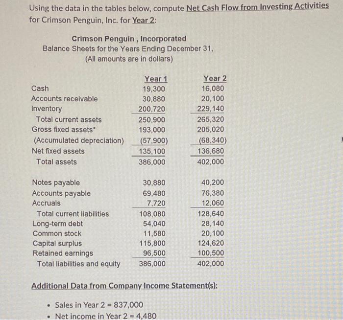 Solved Using the data in the tables below, compute Net Cash | Chegg.com
