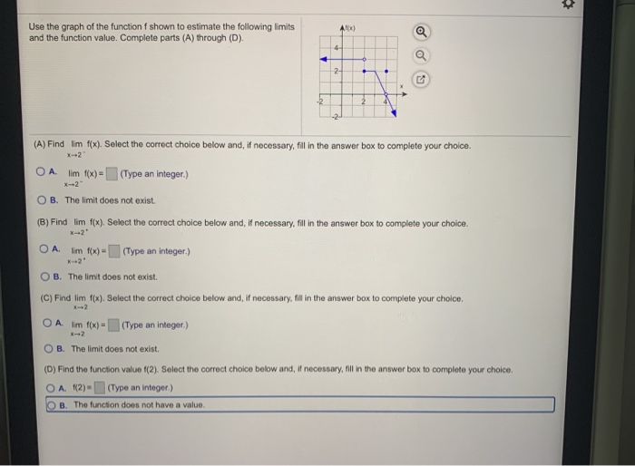 Solved Use the graph of the function f shown to estimate the | Chegg.com