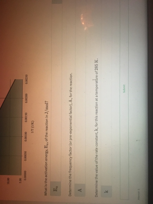 Solved The graph below is an Arrhenius plot which | Chegg.com