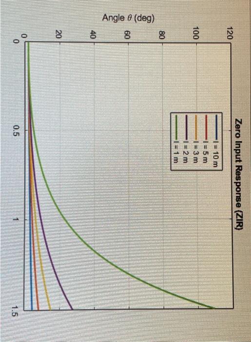 Solved is the system stable, unstable, or marginally stable? | Chegg.com