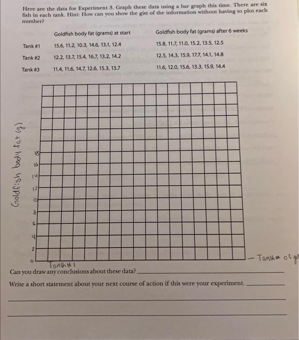 Solved Here are the data for Experiment 3. Graph these data | Chegg.com