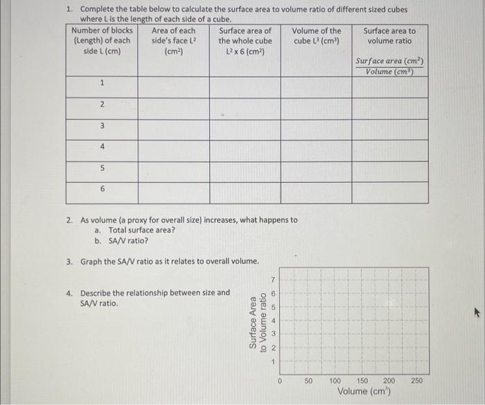 Solved 1. Complete the table below to calculate the surface | Chegg.com