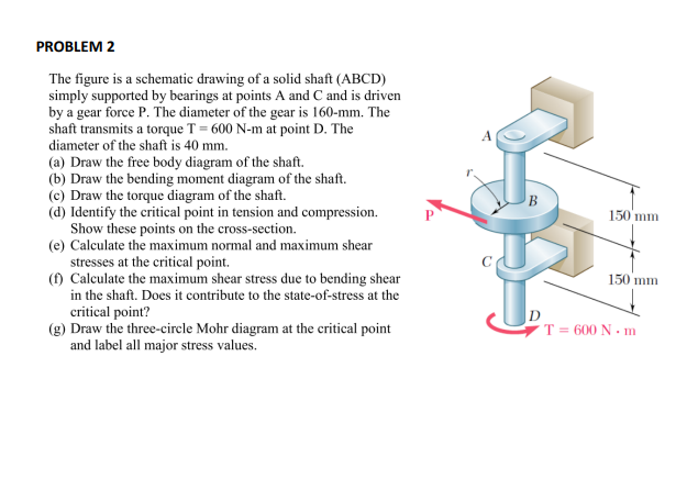 PROBLEM 2The figure is a schematic drawing of a solid | Chegg.com