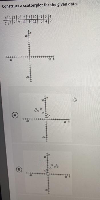 Solved Construct a scatterplot for the given data. 318 | Chegg.com