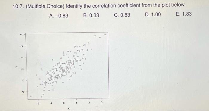 Solved 10.7. (Multiple Choice) Identify the correlation | Chegg.com