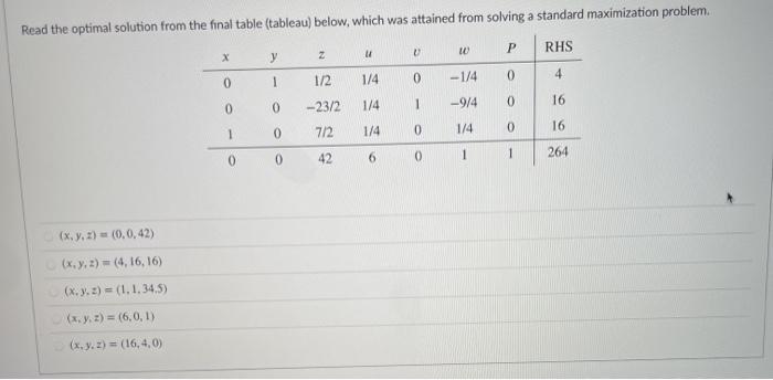 Solved Read the optimal solution from the final table | Chegg.com
