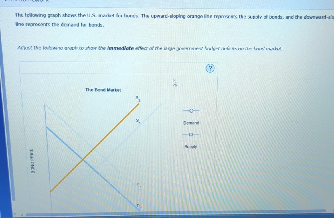 Solved The following graph shows the U.S. ﻿market for bonds. | Chegg.com
