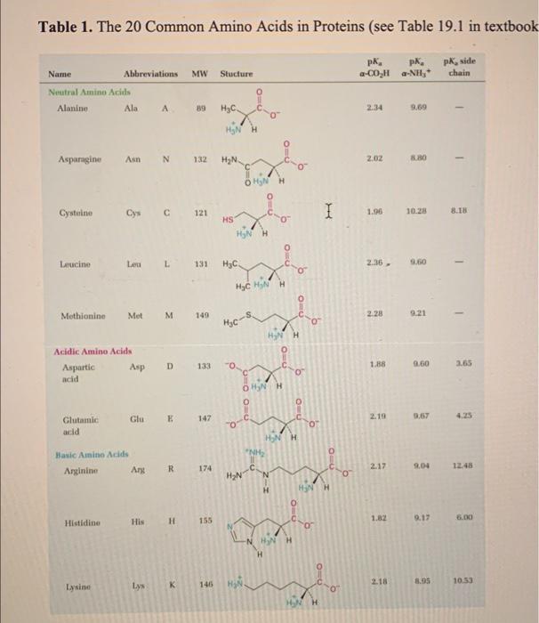 Solved 7. Using the Amidomalonate synthesis (as shown | Chegg.com