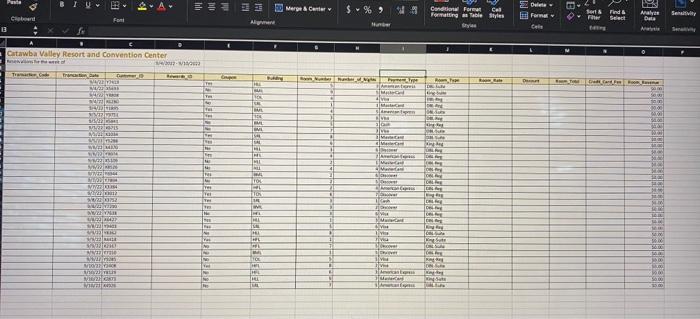 The Reservation_Analysis sheet displays data | Chegg.com