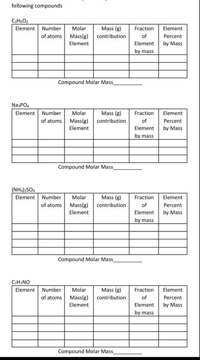 Solved following compounds Compound Molar Mass Compound | Chegg.com