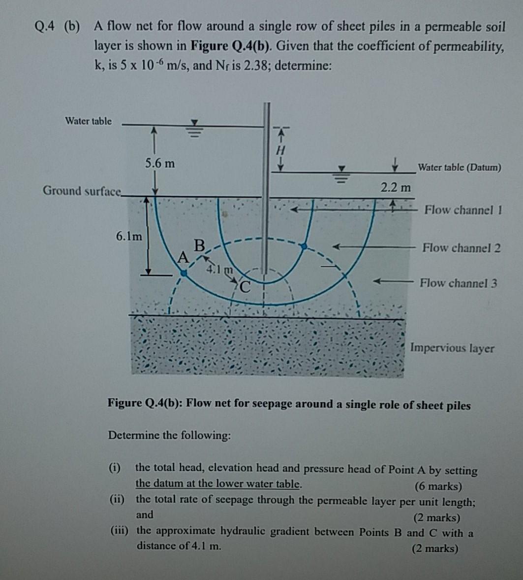 solved-q-4-a-a-layer-of-saturated-clay-4-m-thick-is-chegg