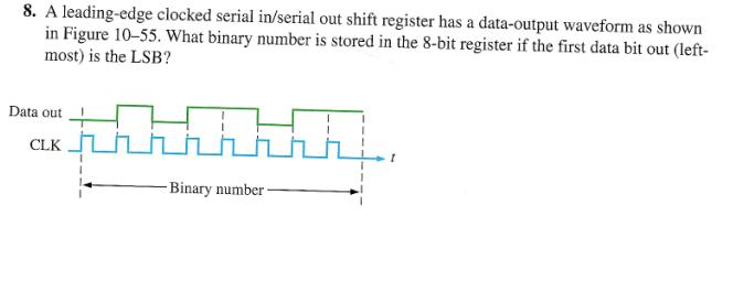 A leading-edge clocked serial in/serial out shift | Chegg.com