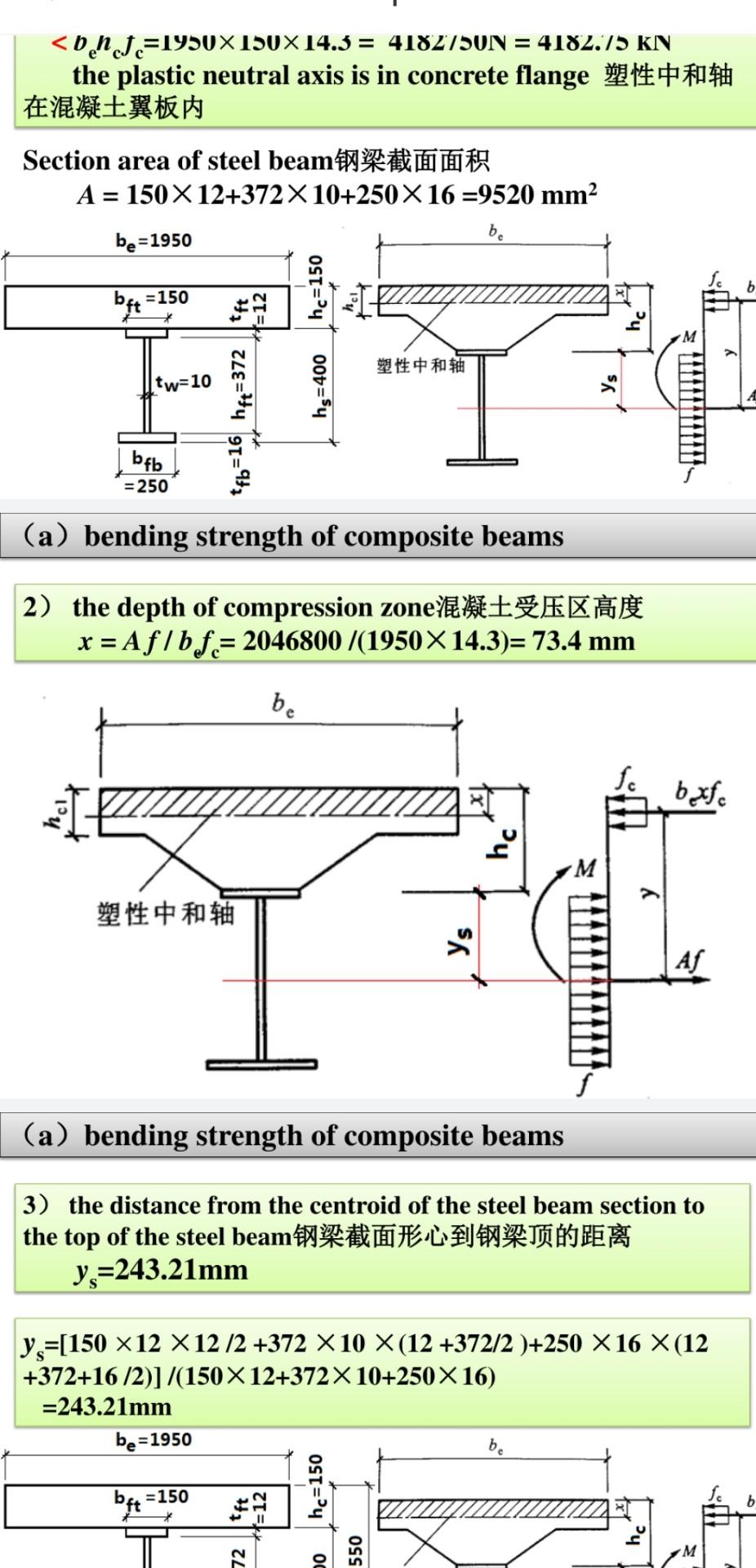 Solved The simple supported composite beams are adopted for | Chegg.com