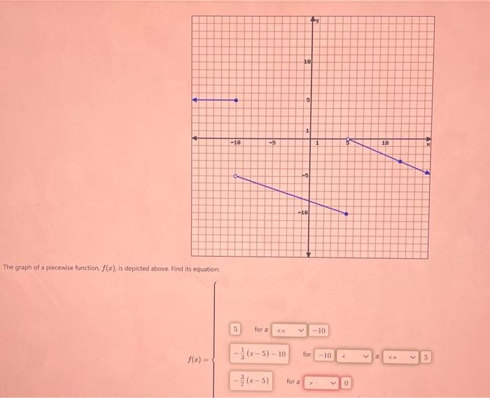 Solved The graph of a piecewise function, f(x), is depicted | Chegg.com
