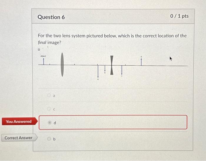 Solved For the two lens system pictured below, which is the | Chegg.com