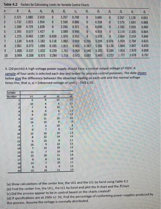 Solved Table 4.2 Factors for Calculatine Limits for Variable | Chegg.com