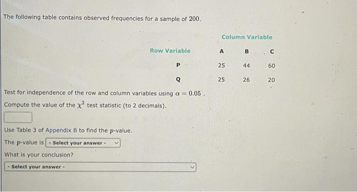 Solved The following table contains observed frequencies for | Chegg.com