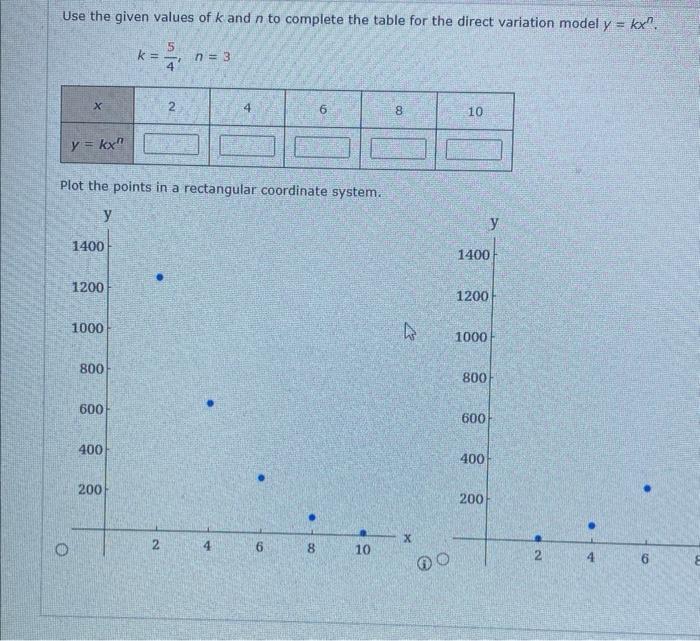 Solved Use the given values of k and n to complete the table | Chegg.com