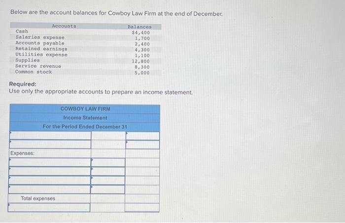 Solved Below are the account balances for Cowboy Law Firm at | Chegg.com