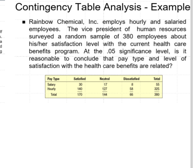 Solved Contingency Table Analysis - ﻿ExampleRainbow | Chegg.com