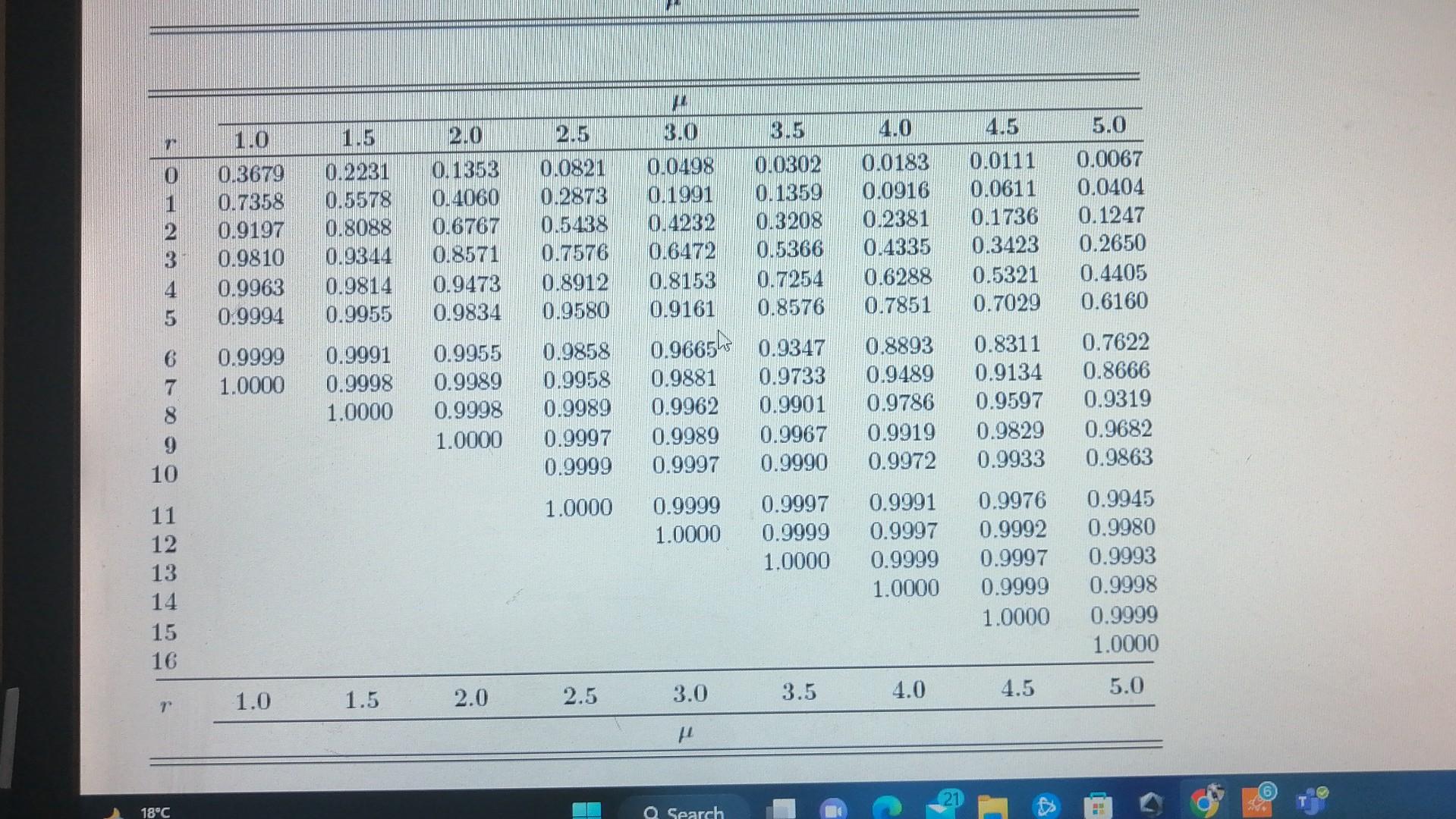 Solved 1. On average, a textbook author makes 2 | Chegg.com
