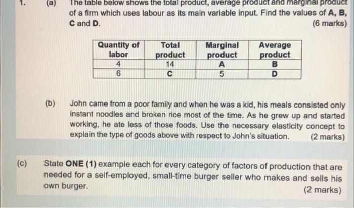 Solved (a) The table below shows the total product, average | Chegg.com