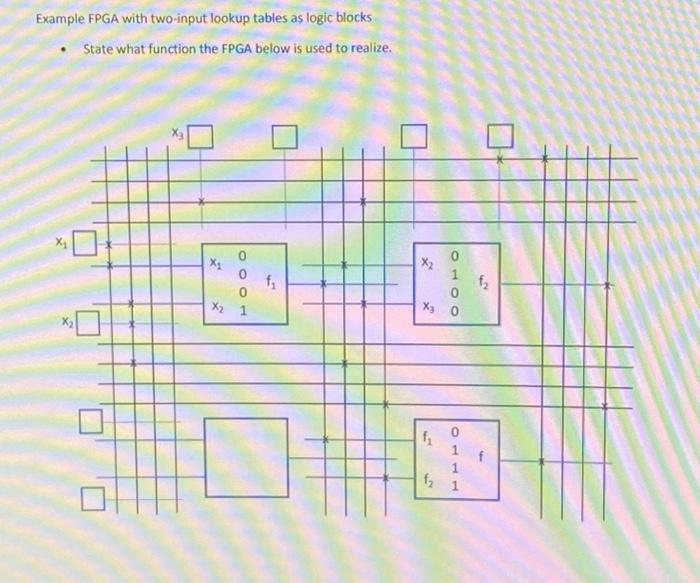 Solved Example Fpga With Two Input Lookup Tables As Logic