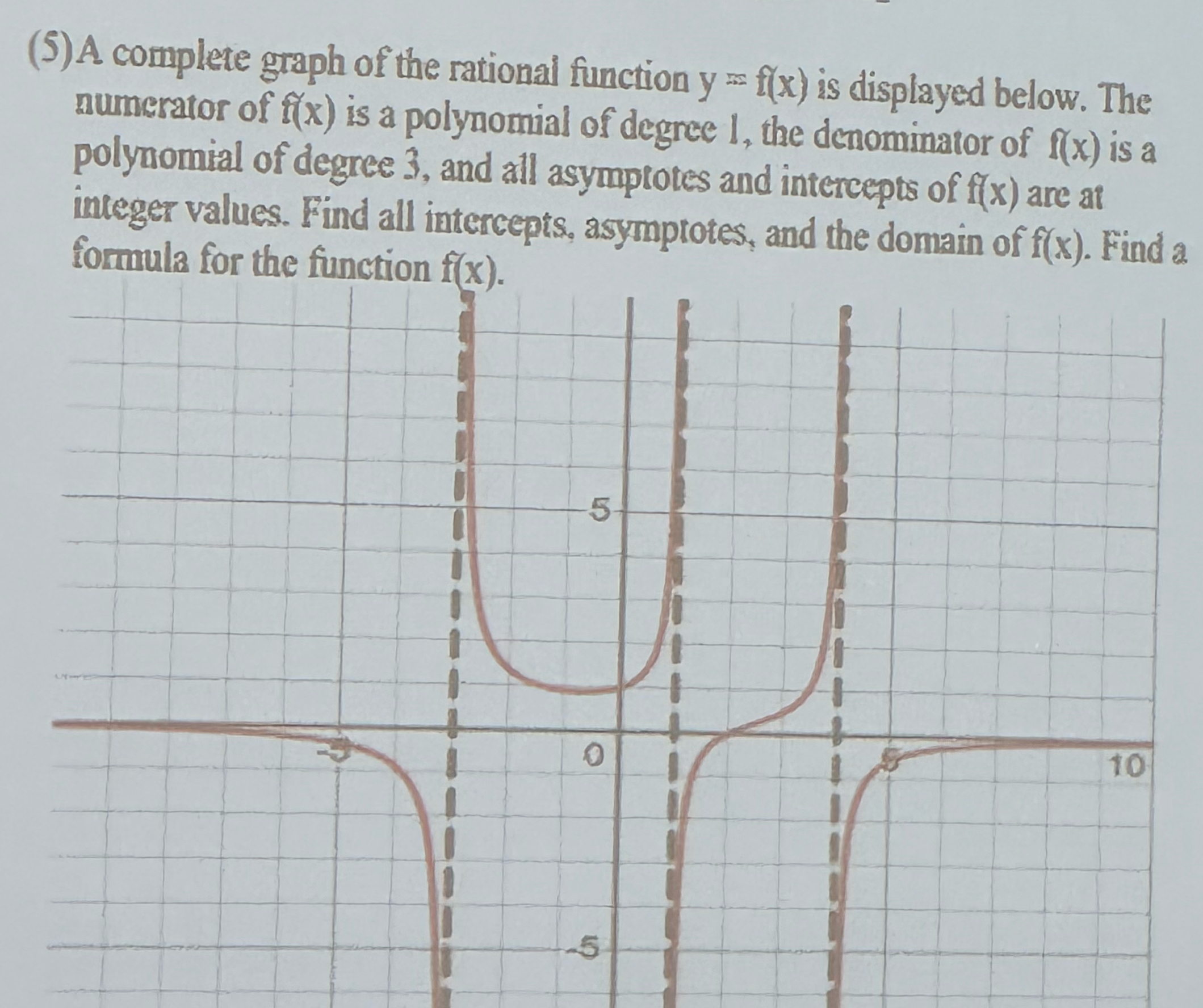 Solved (5)A complete graph of the rational function y=f(x) | Chegg.com