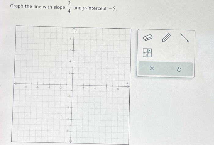Solved Graph the line with slope 43 and y-intercept -5 . | Chegg.com