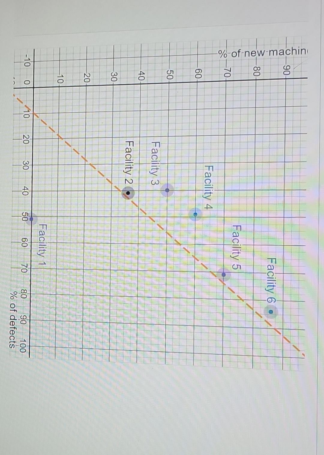 Solved A shoe designer explored the relationship between the | Chegg.com
