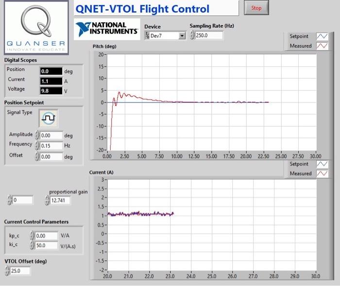 Solved compare these two architectures PID and Lead lag ( | Chegg.com Solved compare these two architectures PID and Lead lag ( | Chegg.com