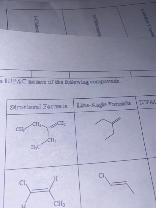Solved 1-Chloro 2-Chloropro 2-Methyl-2-buter e IUPAC names | Chegg.com