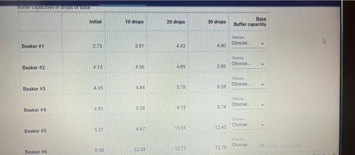 Solved Buffer capacities in drops of acid Initial 10 drops | Chegg.com