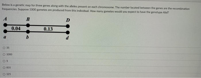Solved Below is a genetic map for three genes along with the | Chegg.com
