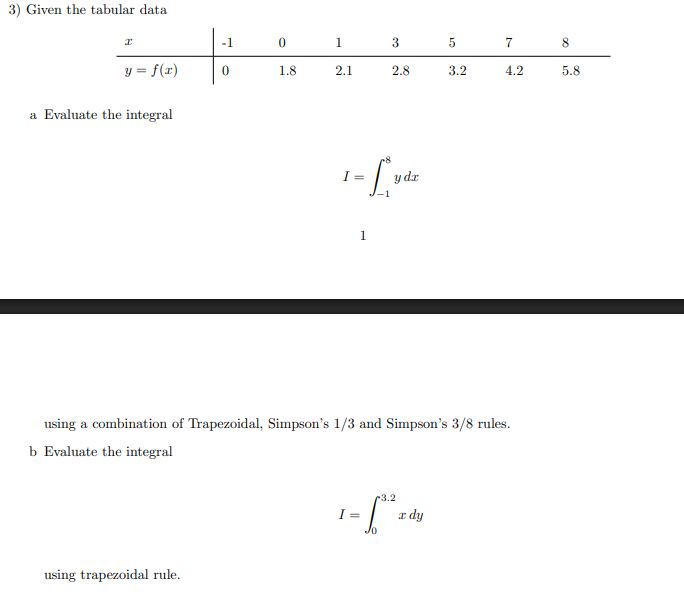 Solved Given the tabular data a Evaluate the integral | Chegg.com