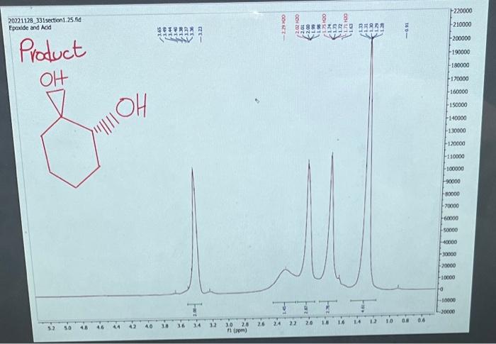 Solved 4. Include a copy of the 1H−NMR spectra for the | Chegg.com