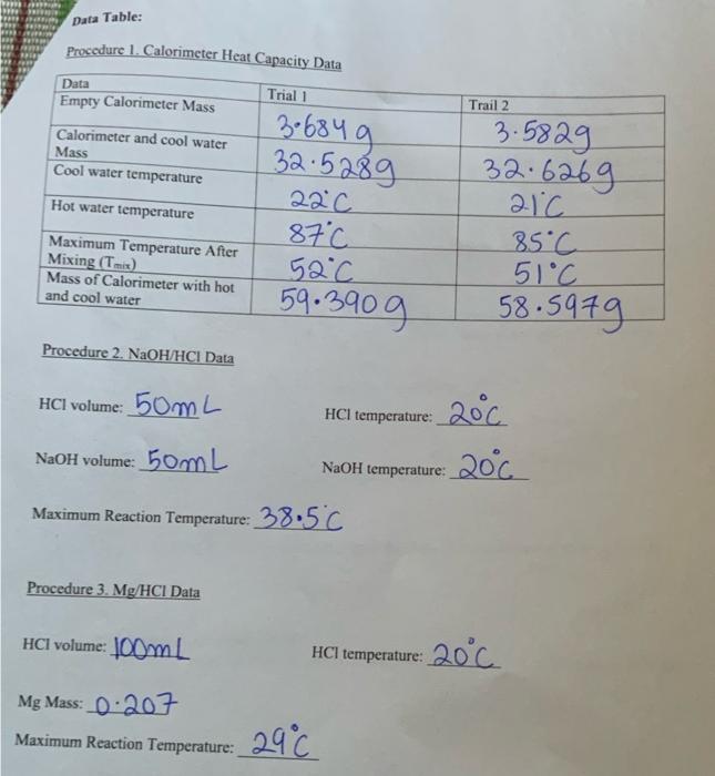 Solved Data Table: Procedure 1. Calorimeter Heat Capacity | Chegg.com