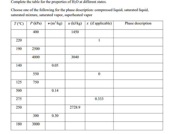 Solved Complete the table for the properties of H2O ﻿at | Chegg.com