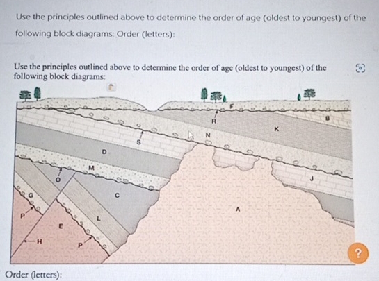 Solved Use the principles outlined above to determine the | Chegg.com