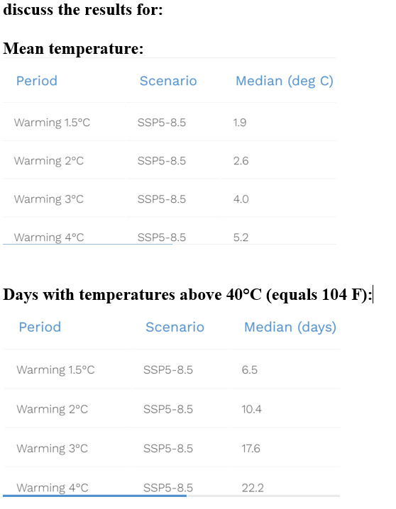 Solved You will find the changes relative to the baseline | Chegg.com