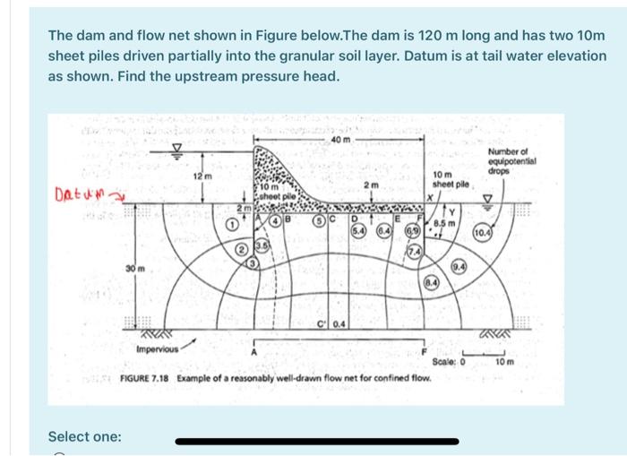 Solved The dam and flow net shown in Figure below.The dam is | Chegg.com