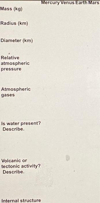 Solved Astronomy Help, Fill in the specified data and | Chegg.com