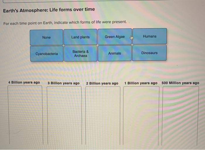 Solved Earth's Atmosphere and Life Over Time The composition | Chegg.com