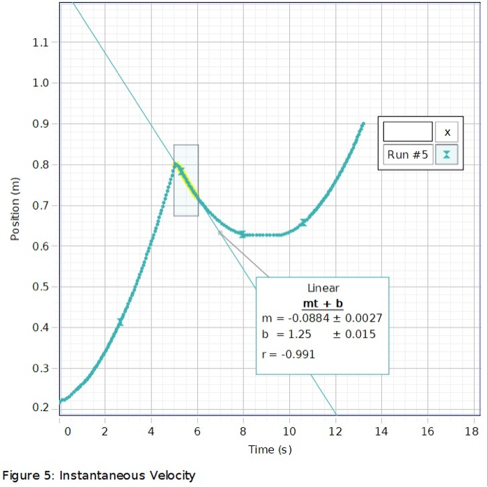Solved Position and Velocity Introduction The purpose of | Chegg.com