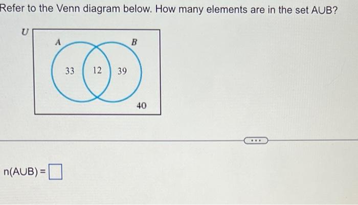 Solved Refer to the Venn diagram below. How many elements | Chegg.com